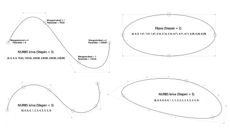 Vektor čvorova kriva slobodnog oblika | CAD sistemi