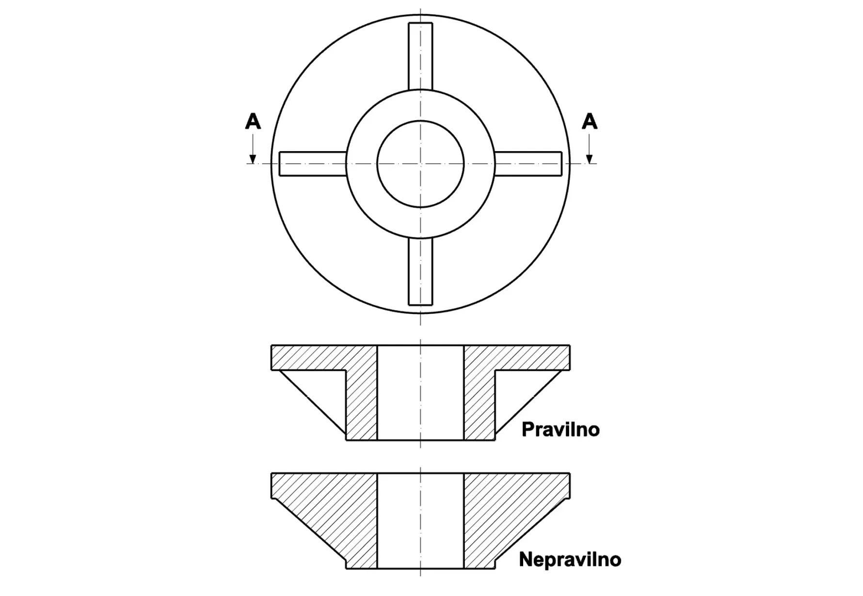 Preseci u ortogonalnim pogledima | Tehničko crtanje
