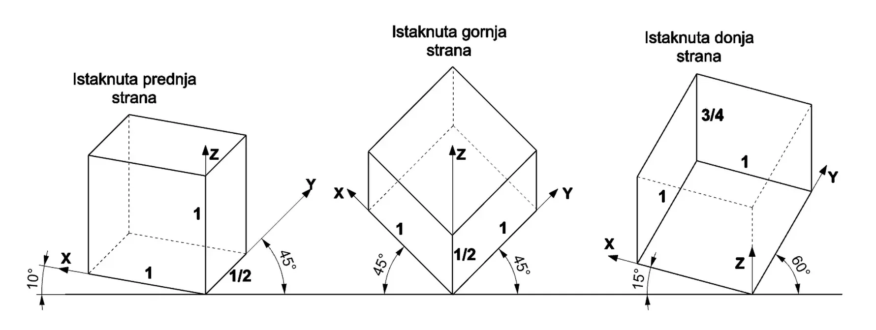 Dimetrija | Tehničko crtanje